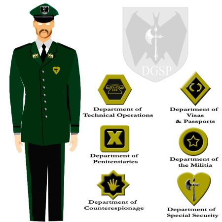 Securitate - IBWiki