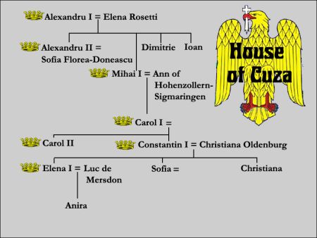 House of Cuza - IBWiki