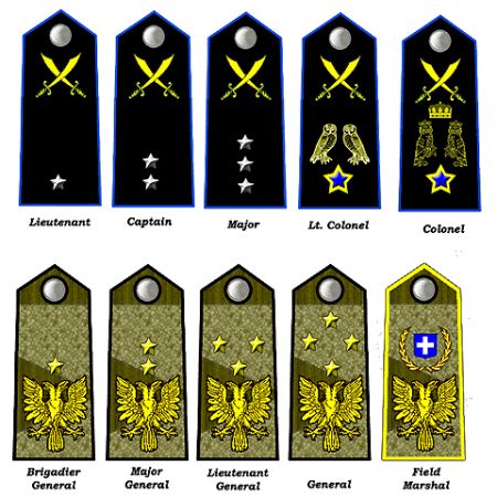 Talk:Greece - IBWiki