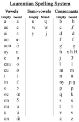 Category:Language - IBWiki